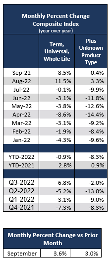 MIB - Life Index - Canadian Life Insurance Activity Flat YOY in ...