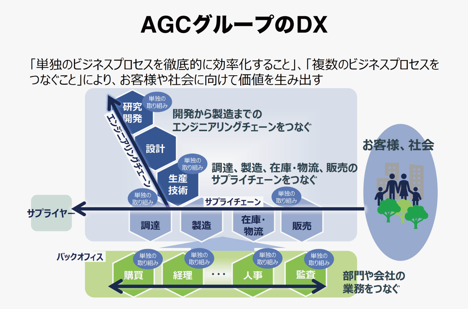 【気になる「あの企業ニュース」を追いかけろ！】第3回 工場の在庫管理を自動化！ DXの心構えと社風とは？ AGC
