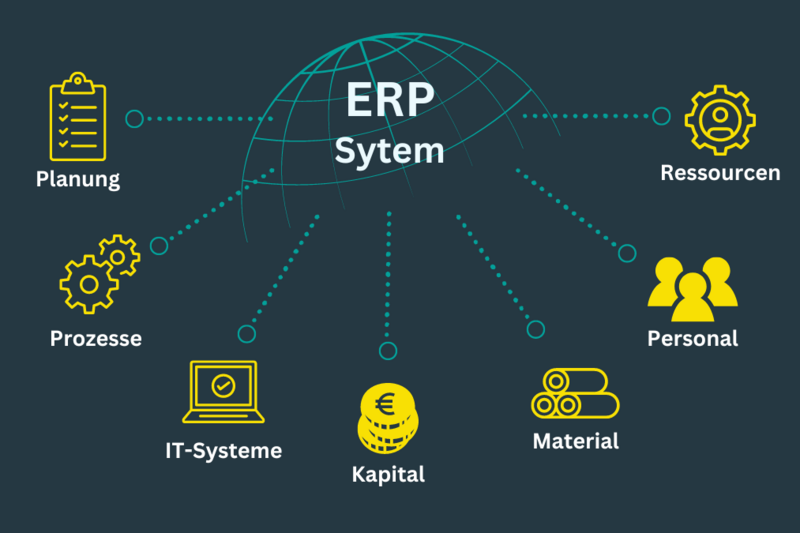 ERP-System-Logistik – Das Mastertool für effiziente Logistikprozesse und mehr