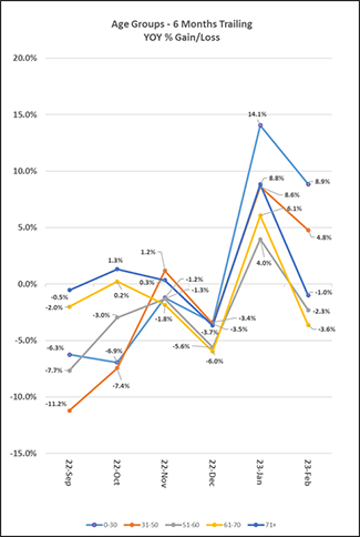 MIB - Life Index - U.S. Life Insurance Activity Continues to Grow in ...