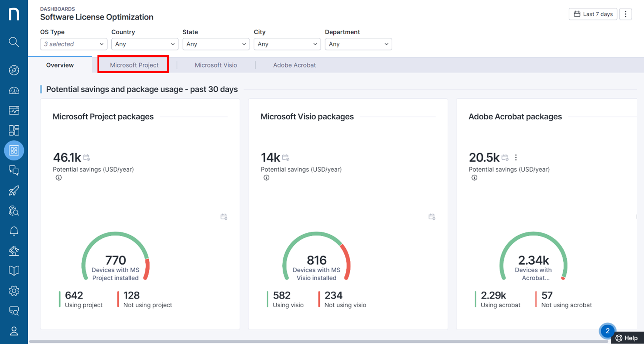 Reduce Software License Cost through Usage-Based Application ...