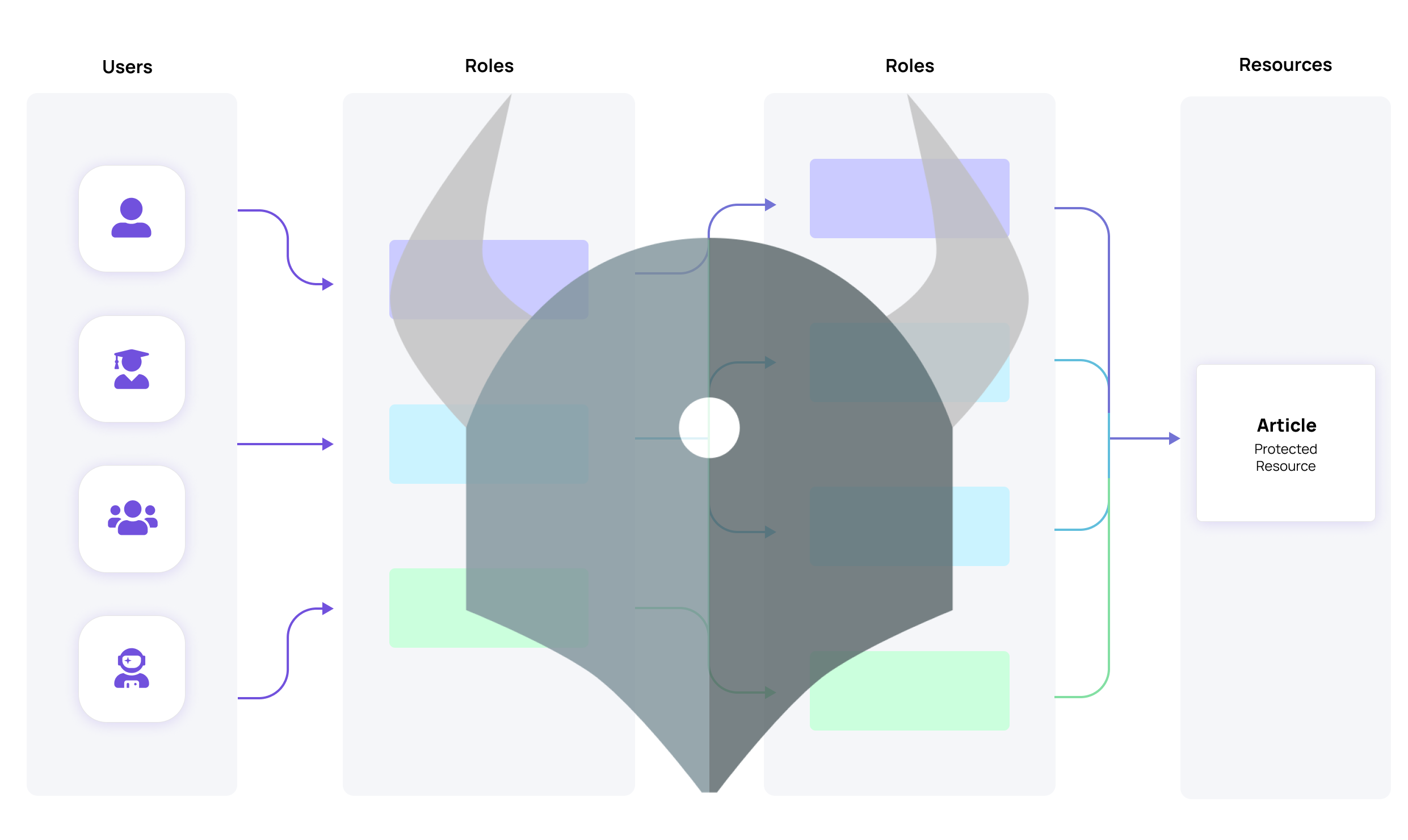 An intro to Open Policy Agent (OPA) | Permit