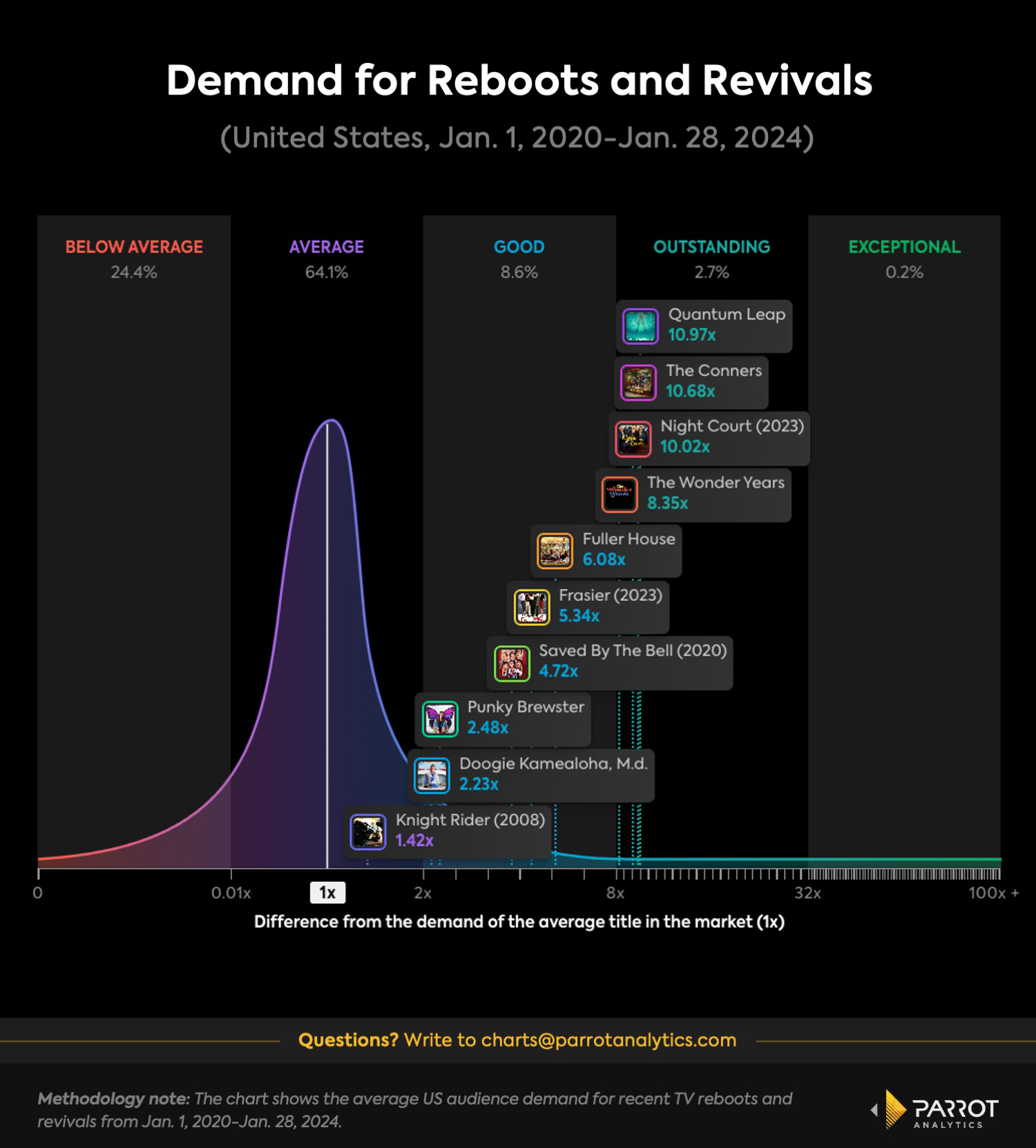 Streamer strategies for audience retention without prestige linear ...