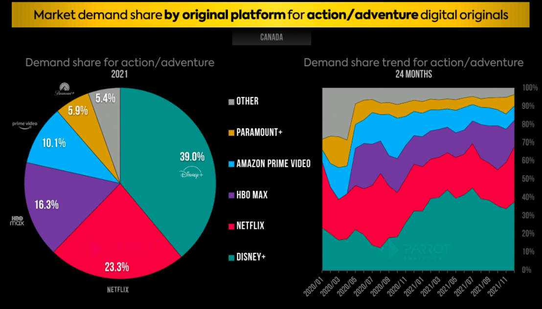 The evolution of Canada's TV & Streaming Landscape: Key Audience Trends ...