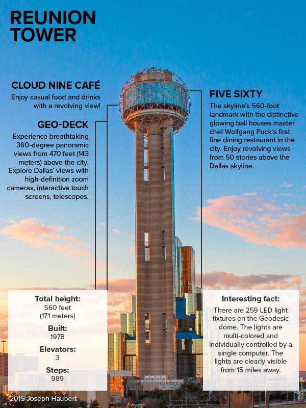Visitez la Reunion Tower comme un local | CityPASS® Scrapbook