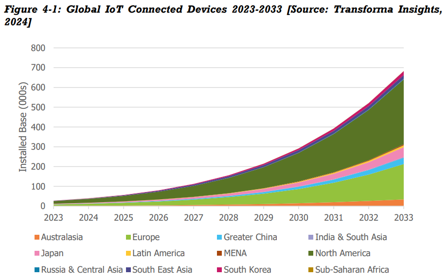 Unmanned Non-Road Vehicles: 683,000 vehicles expected in 2033 due to a ...