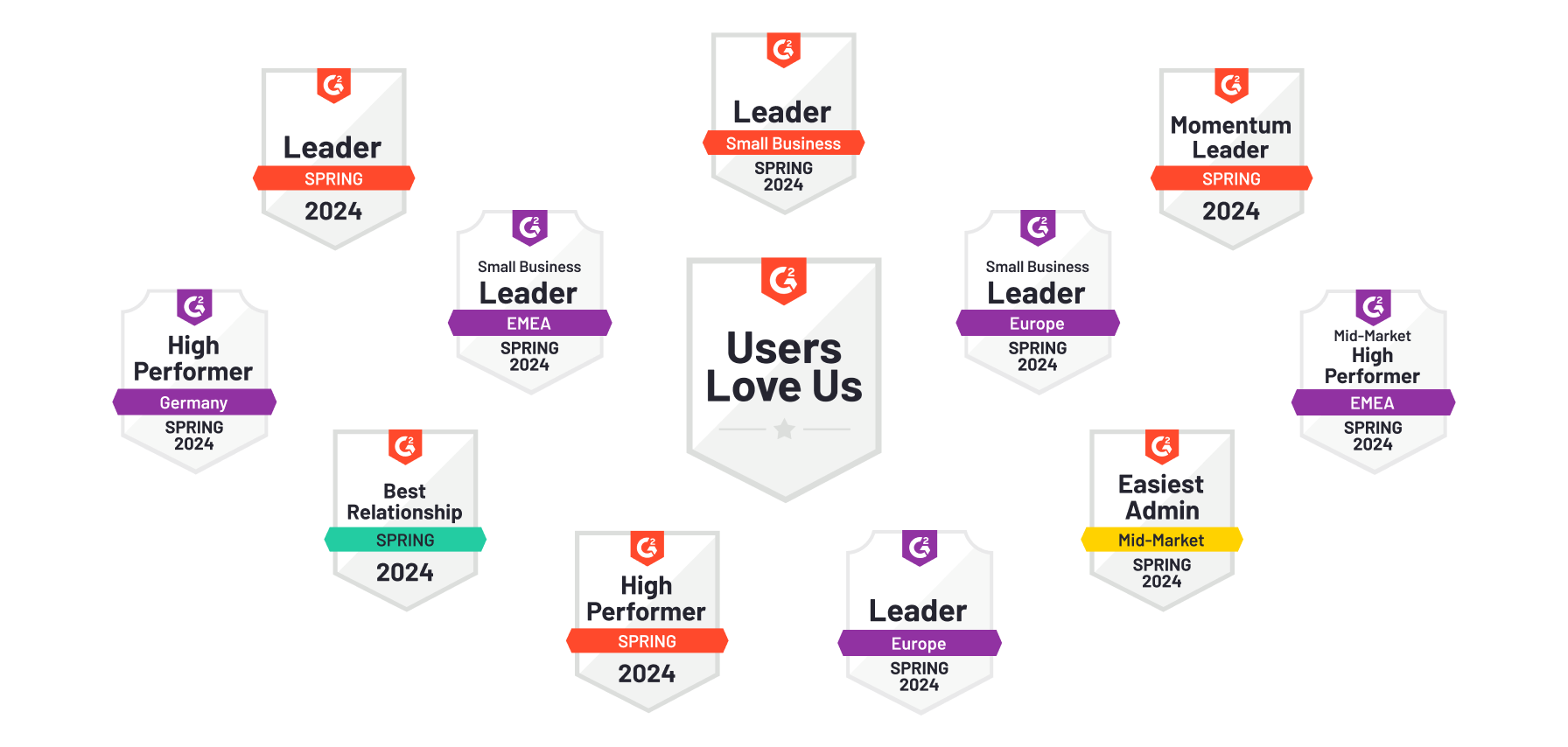 Hygraph Vs. Contentful | Hygraph