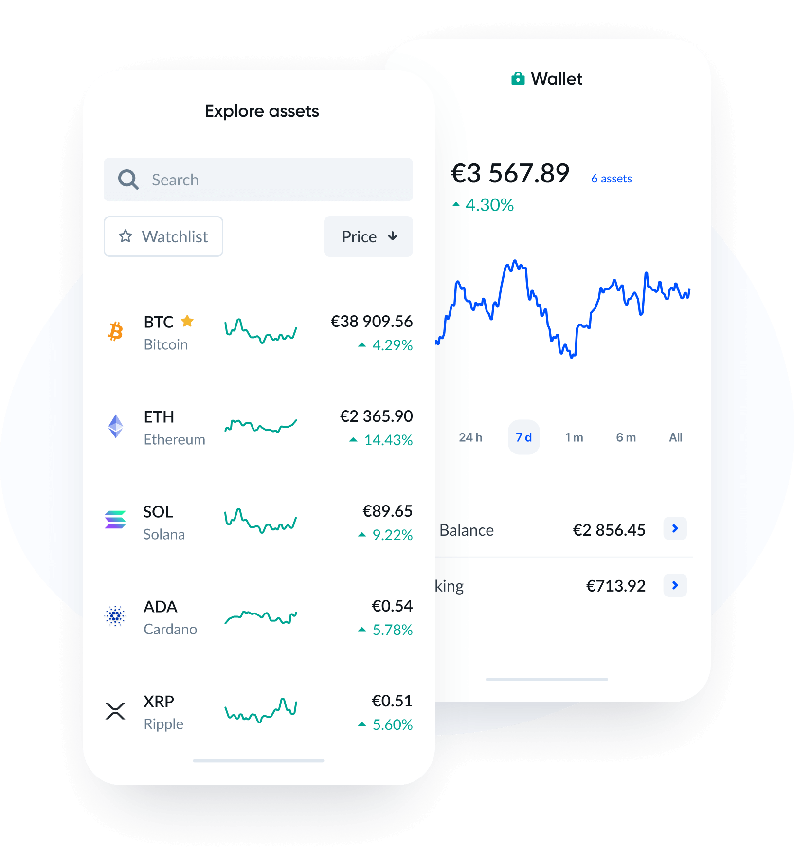 Trade the Future | Bitvavo.com