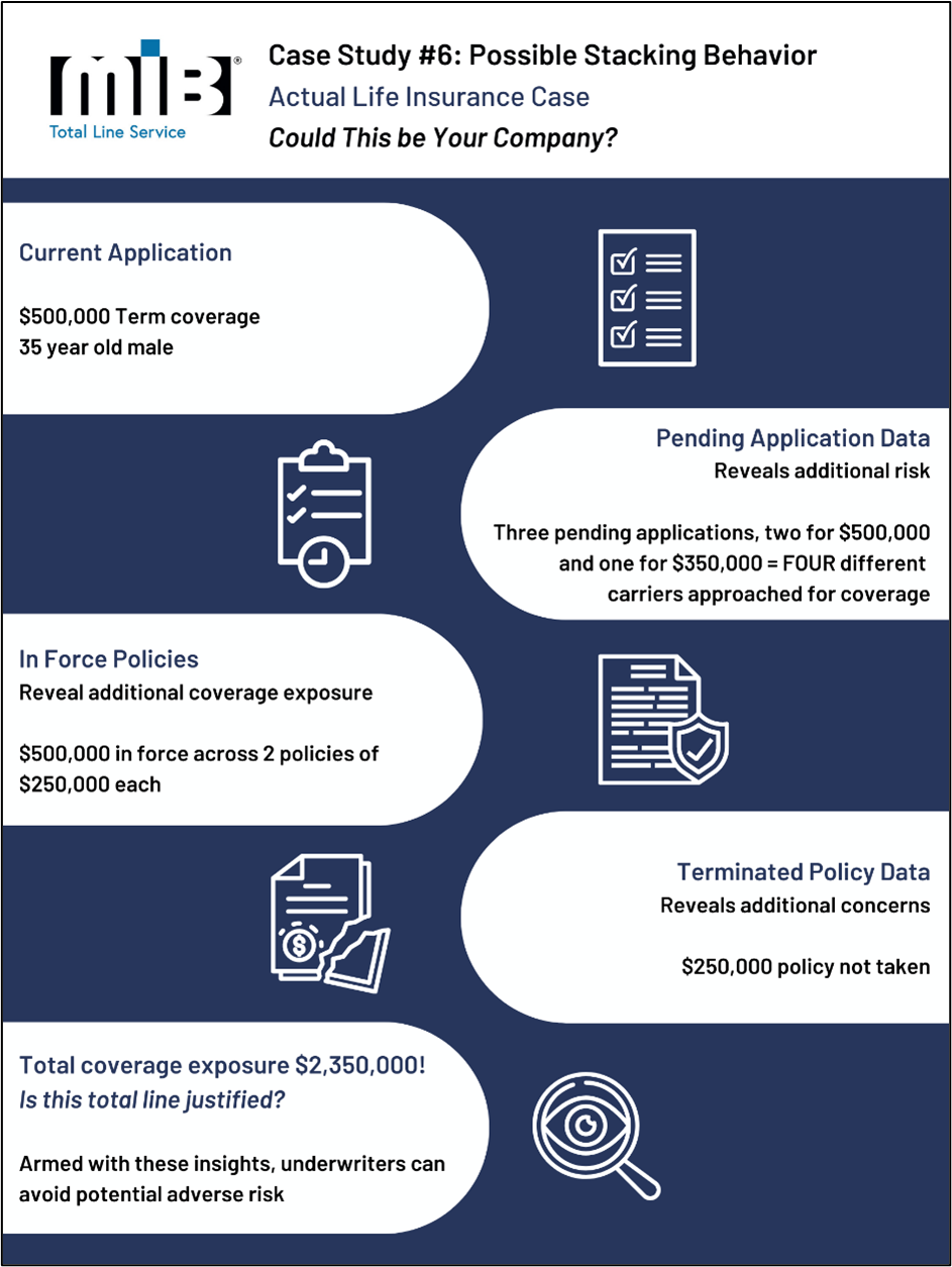 MIB - MIB Blog - Case study #6: Possible stacking behavior