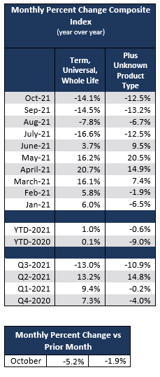 MIB - Life Index - Canadian Life Insurance Activity Continues Double ...
