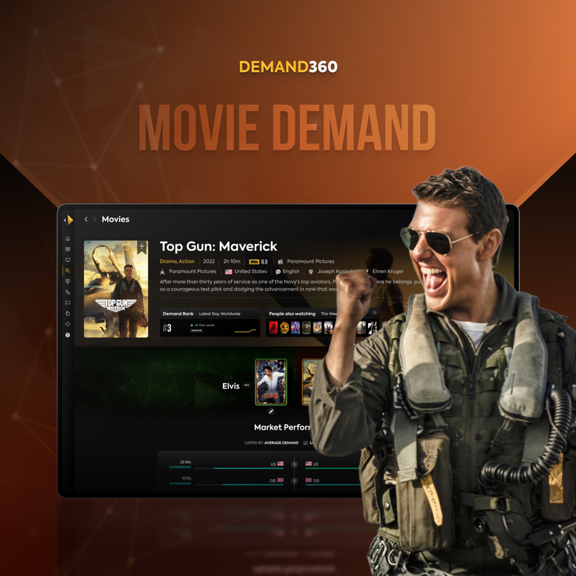 DEMAND360 product suite for entertainment companies | Parrot Analytics