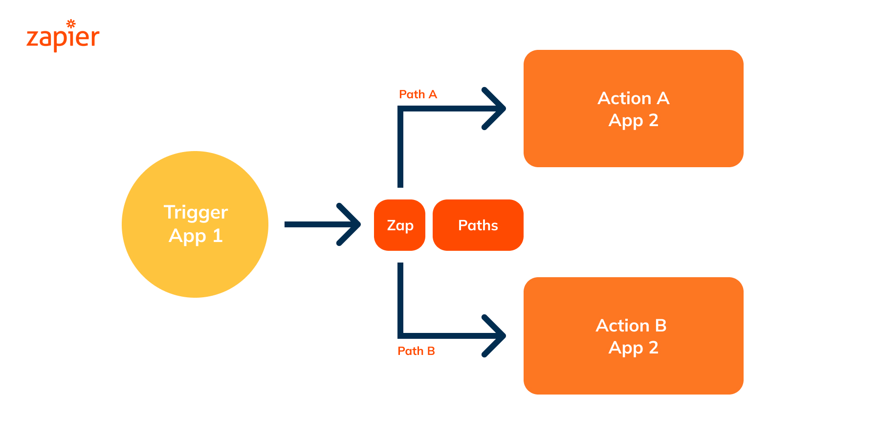Ultimate WhatsApp Business Automation Guide