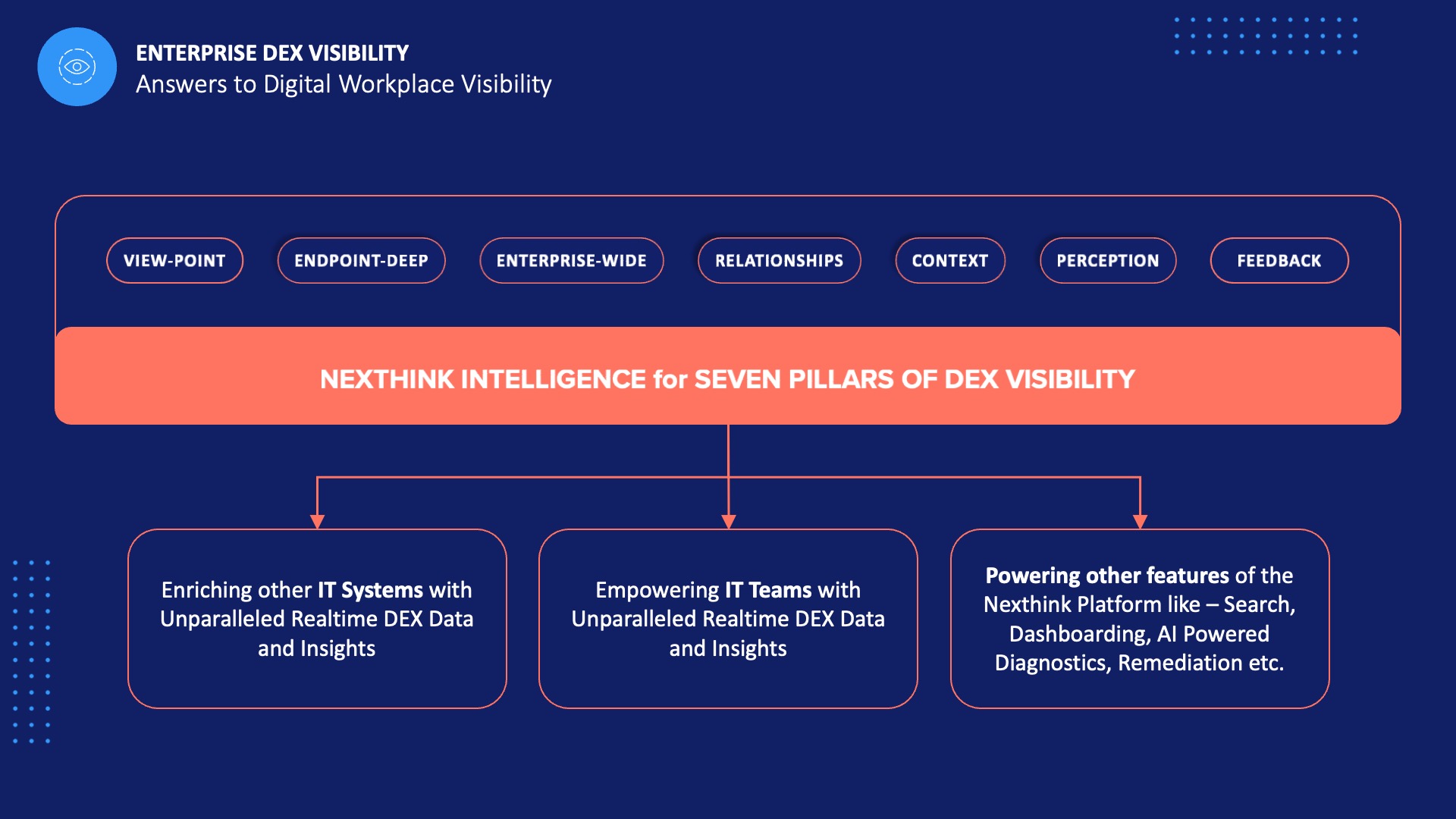 The 7 Pillars of DEX Visibility: How Nexthink provides a complete picture of your Digital ...
