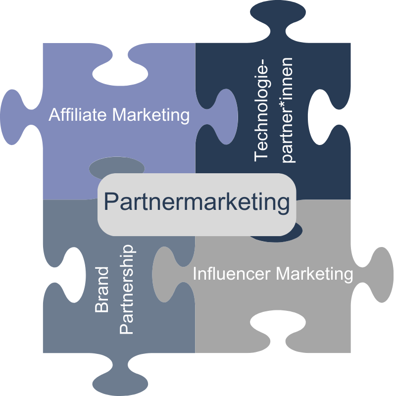 Mit Partnermarketing die Customer Journey optimieren
