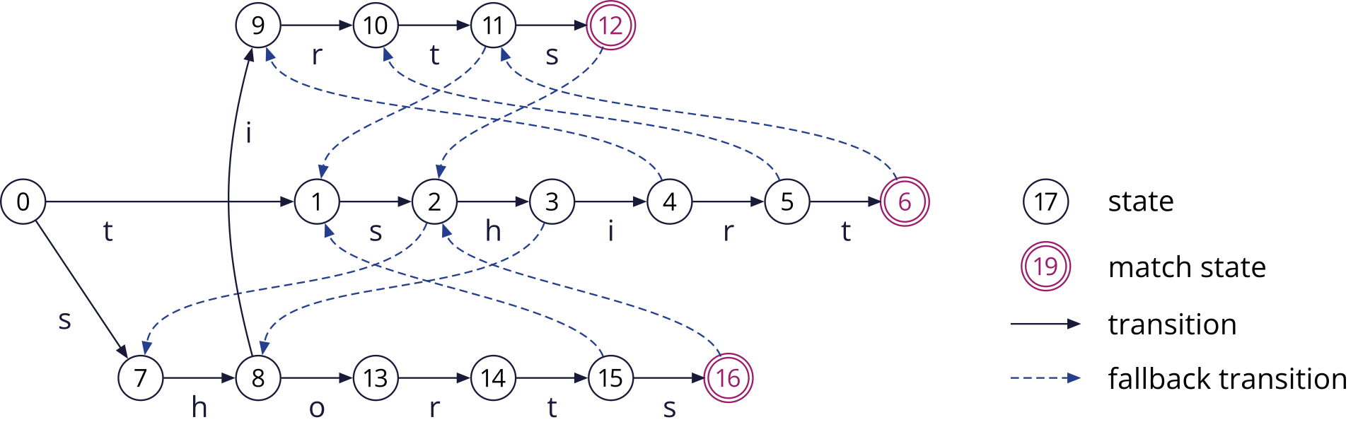 So Long Surrogates: How we moved to UTF-8 in Haskell