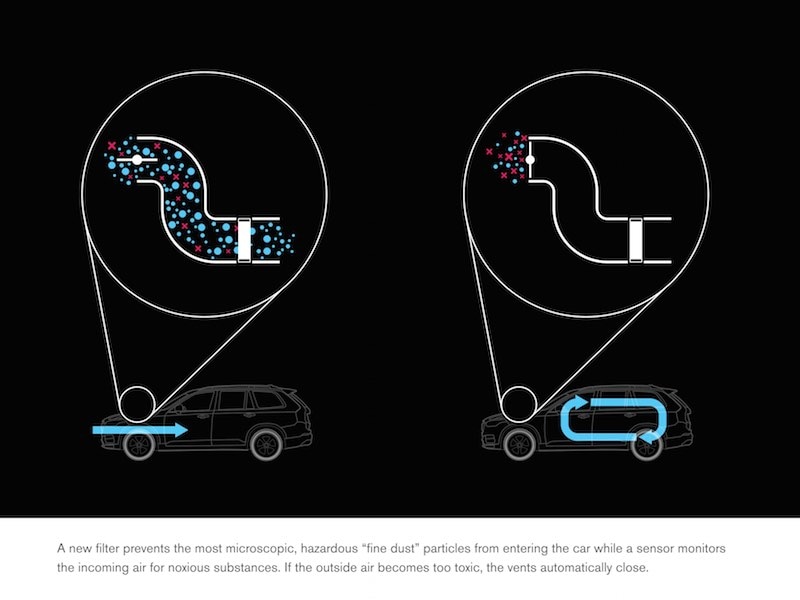 All About Volvo Clean Zone and its Enhanced Multi-Filter | Autoweb