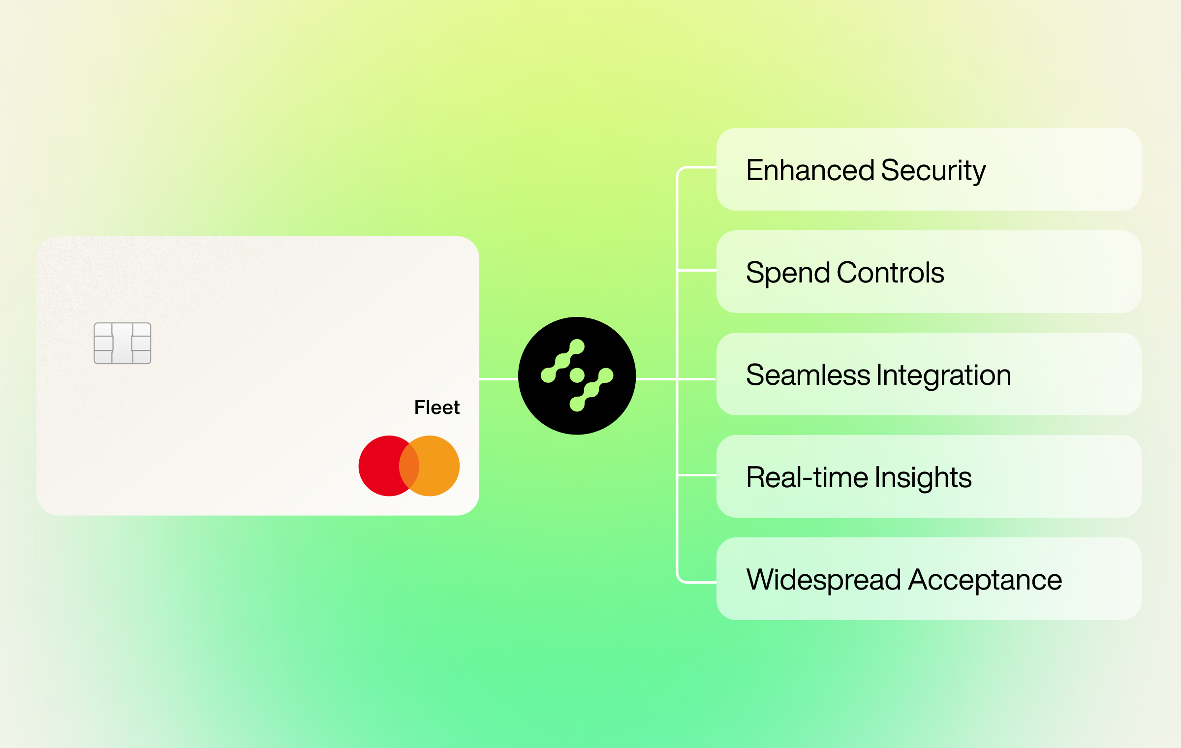 How Highnote Leverages Mastercard to Drive the Future of Fleet Cards – Highnote Blog