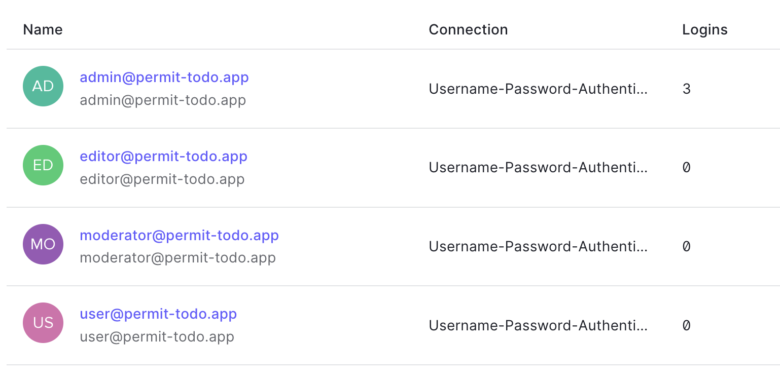 How to Add RBAC Authorization to Auth0 How to Add RBAC Authorization to Auth0