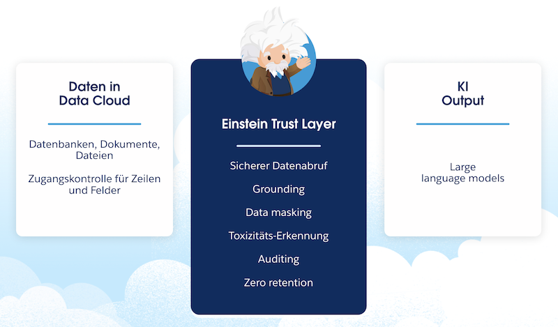 Salesforce AI: How it pushes your marketing | OMR Reviews