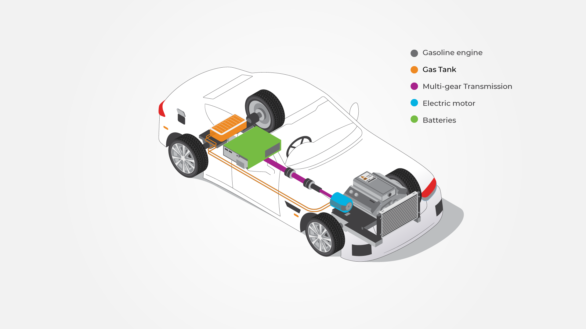 Hybrids Gaining Traction in 2024 EV Market