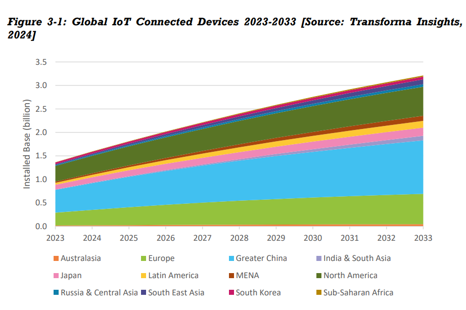Personal Portable Electronics: Rising demand for multi-function and ...