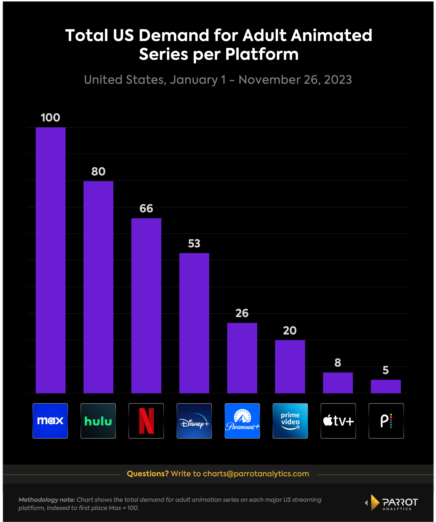 Growing demand for Adult Animation | Parrot Analytics