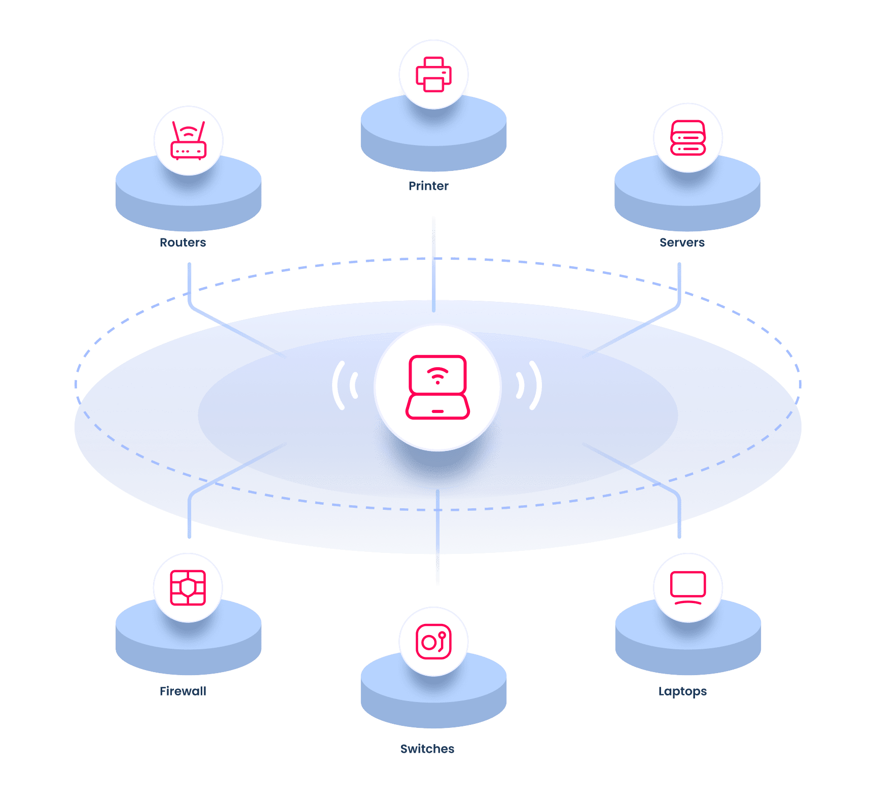 SuperOps | Advanced Network Monitoring for MSPs