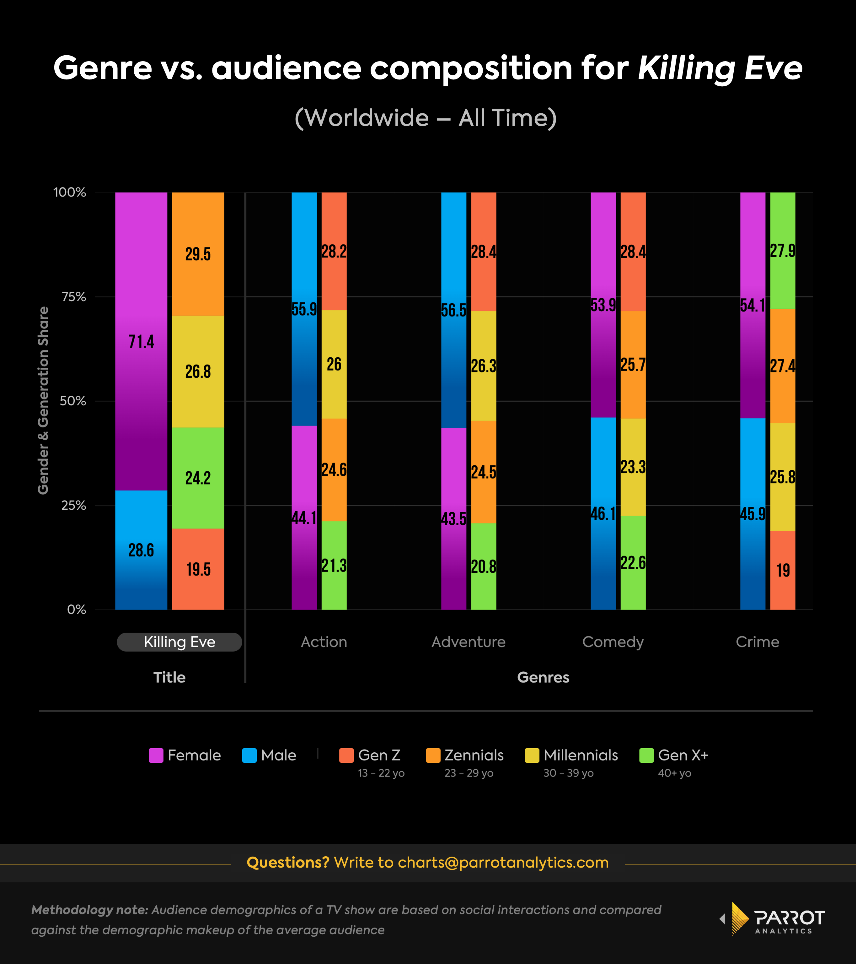 A demand analysis for female-lead action genre TV shows and films ...