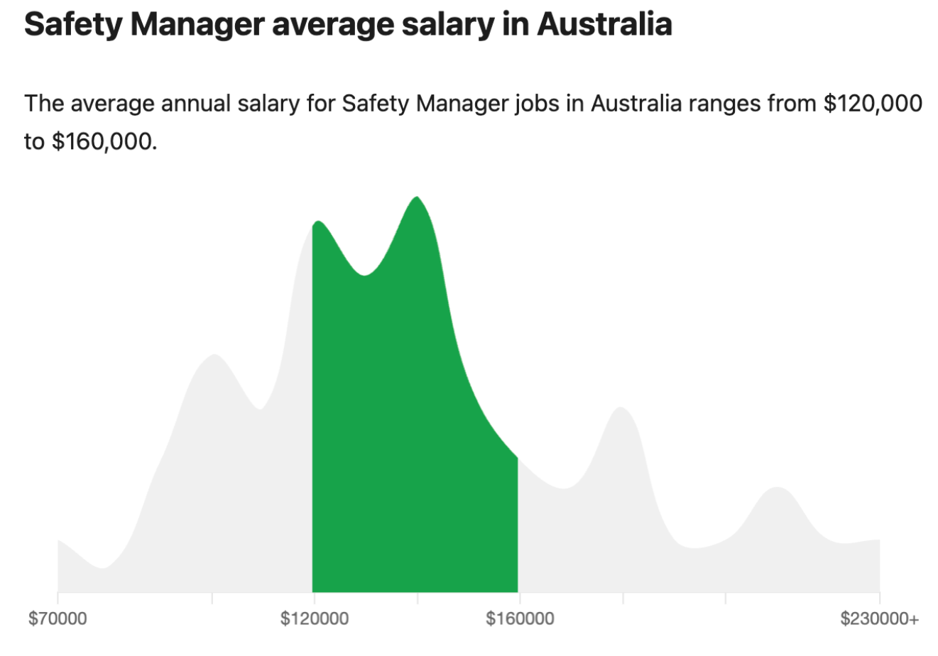 Shutdown jobs in Australia: what they are and how to get one | Jora