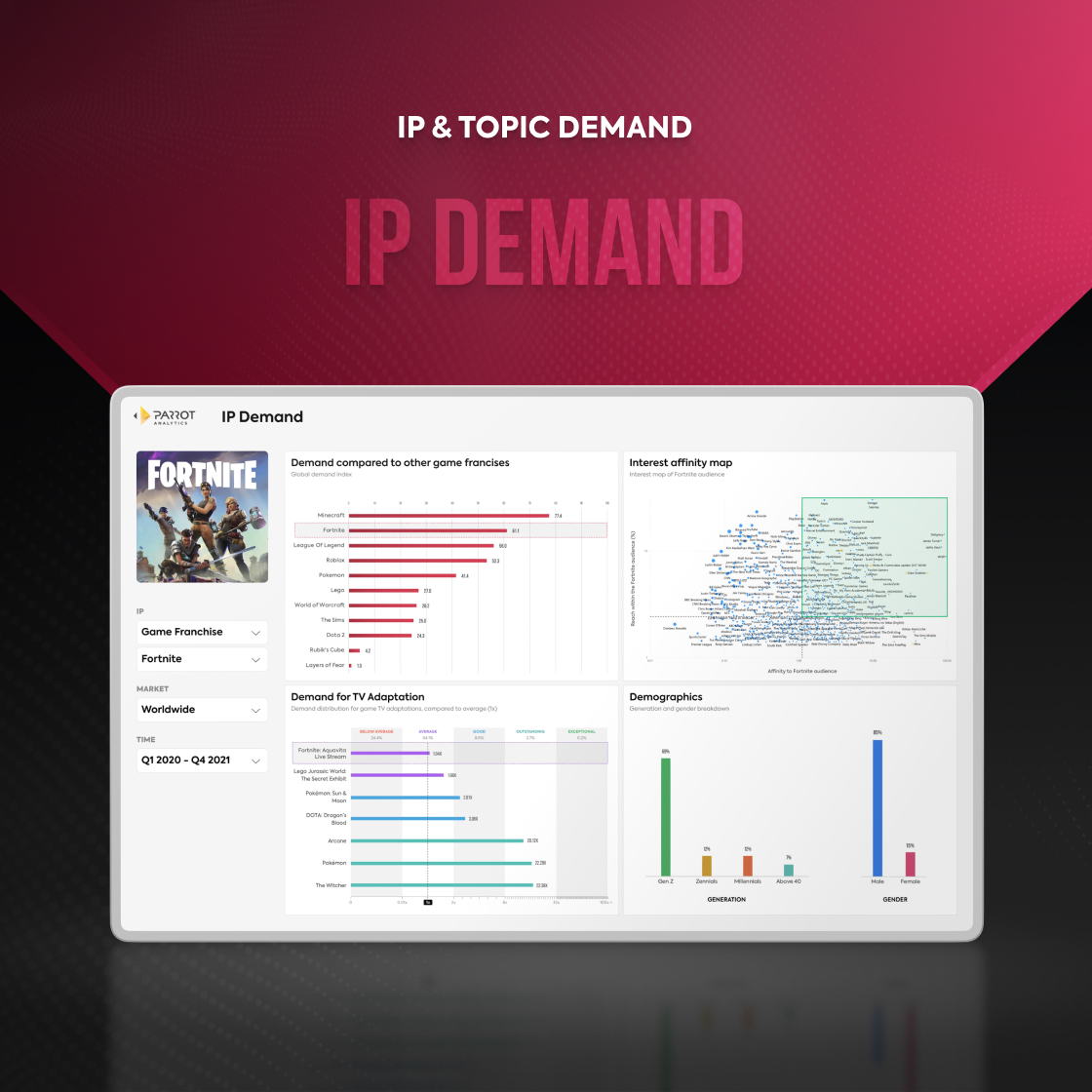 IP & topic demand for entertainment companies | Parrot Analytics