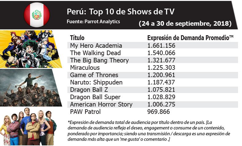 My Hero Academia and The Walking Dead is top TV shows in Peru | Parrot ...