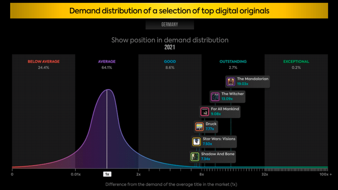 The evolution of the Germany's TV & Streaming Landscape: Key Audience ...