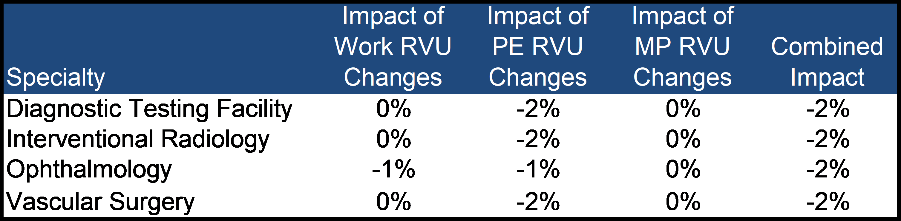 CY 2025 Medicare Physician Fee Schedule Final Rule