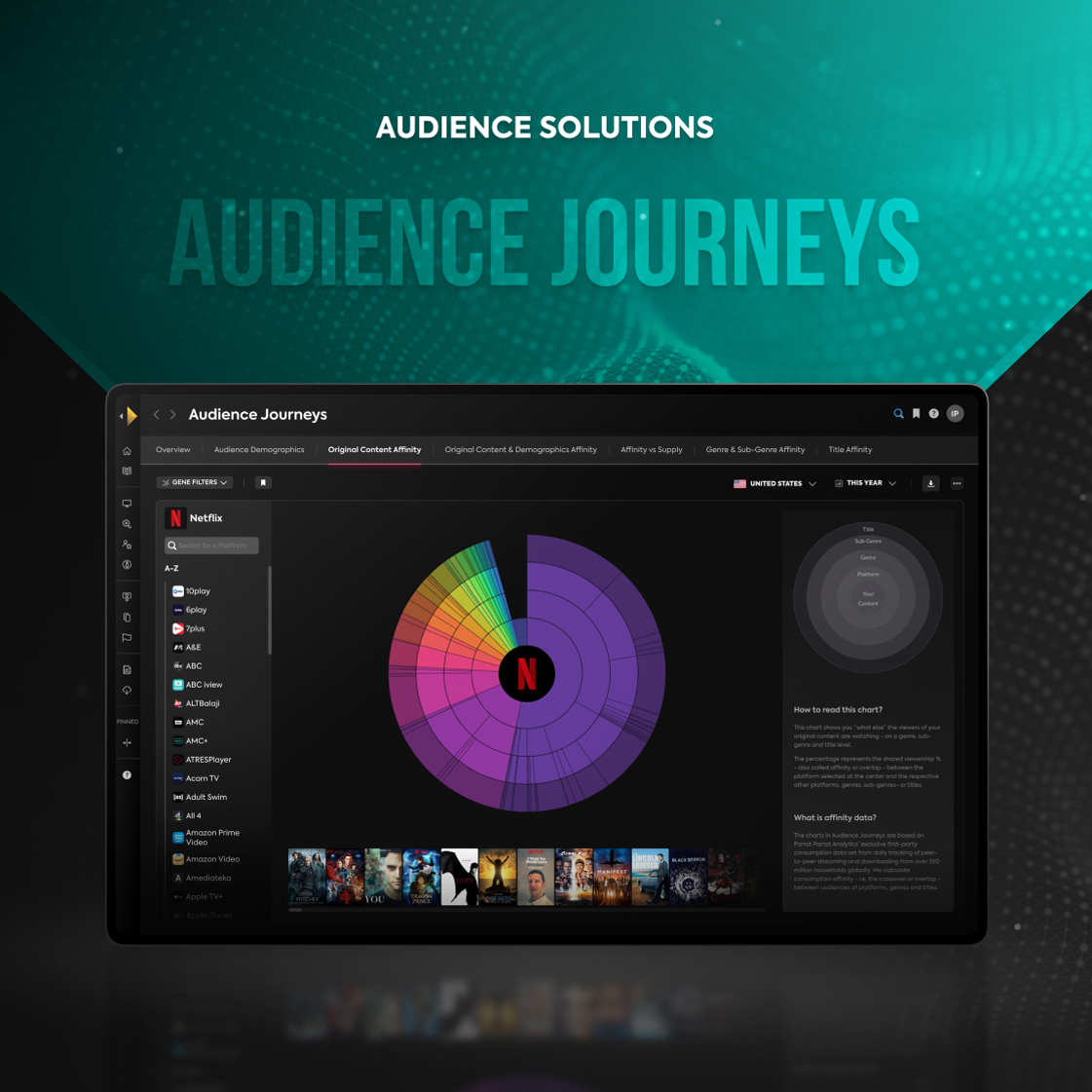 Audience solutions for entertainment companies | Parrot Analytics
