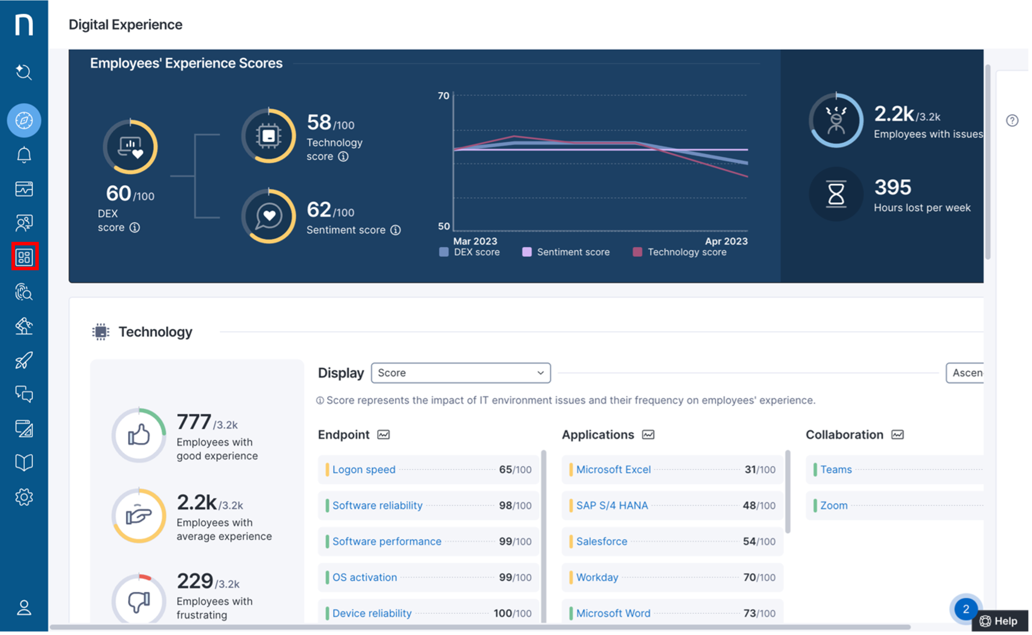 How To Automate The Continuity Of Your Configuration Manager (SCCM) Client Health With Nexthink ...