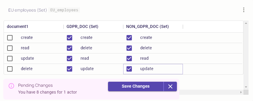 What is ABAC? Implementation Methods & Code Examples | Permit