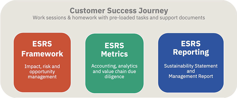 Klappir IRO | Simplifying ESRS Compliance for Sustainability Leaders