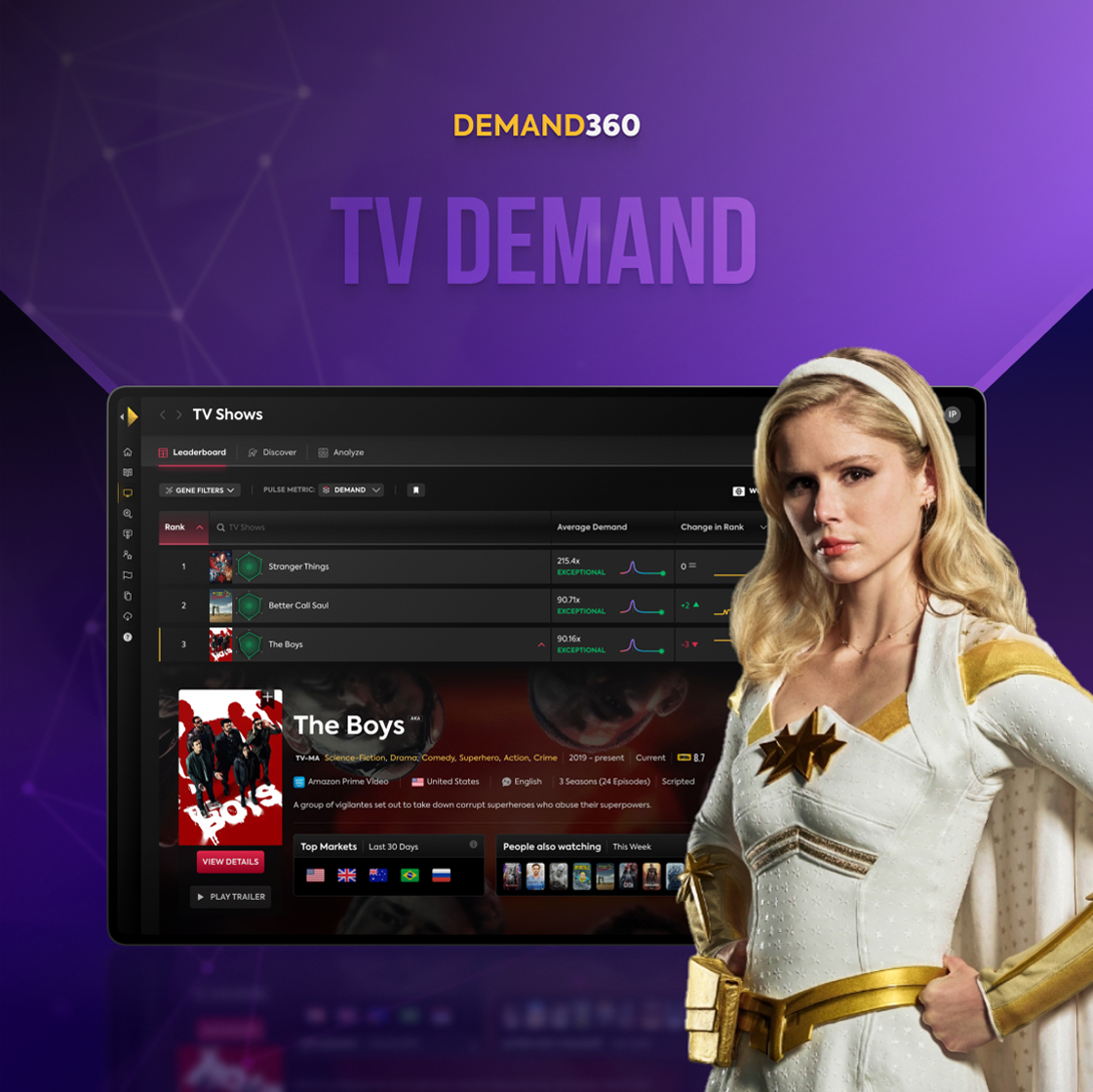 DEMAND360 product suite for entertainment companies | Parrot Analytics