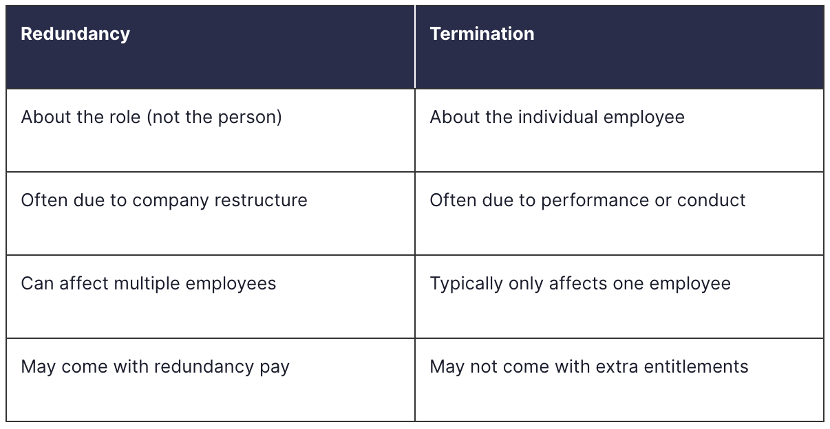 How to legally make an employee redundant in Australia | Jora