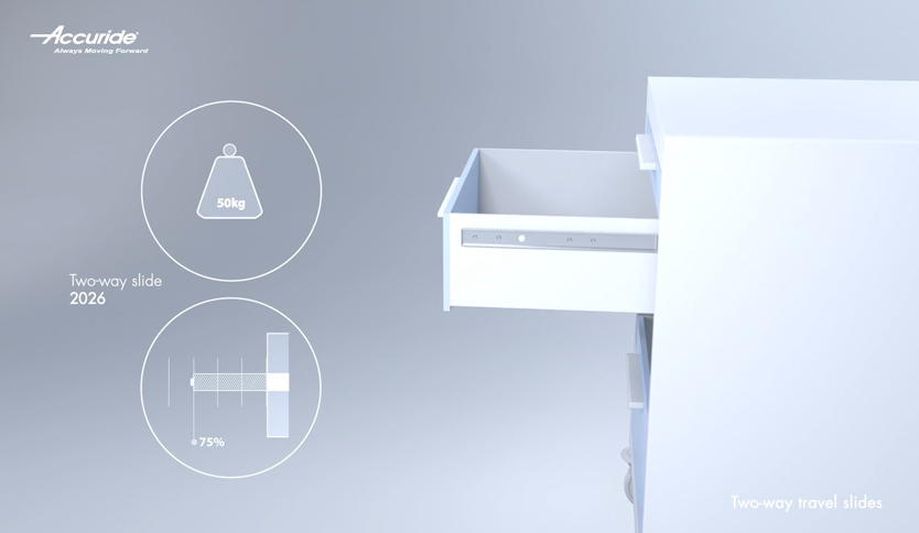 Everything You Need To Know About Our Slides | Accuride International