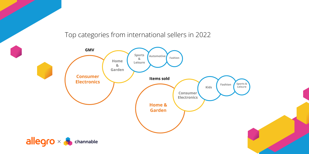 Interview with Shakhil Shah: Insights into Allegro Marketplace
