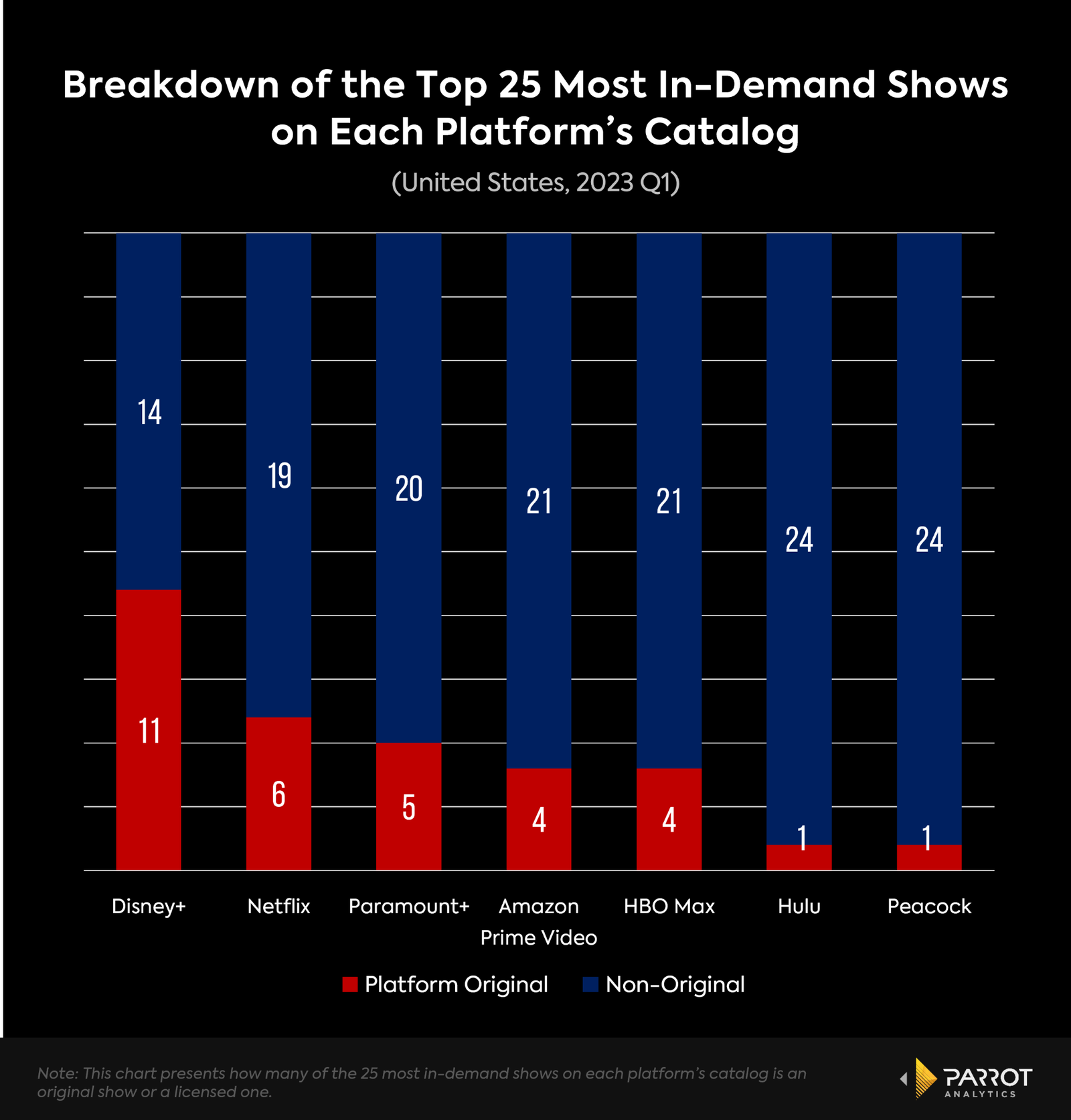 Beyond originals: The power of licensed content in the streaming era ...