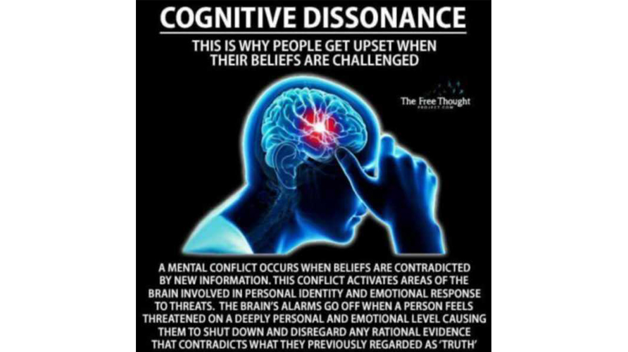 What is Cognitive Dissonance? | TIVP