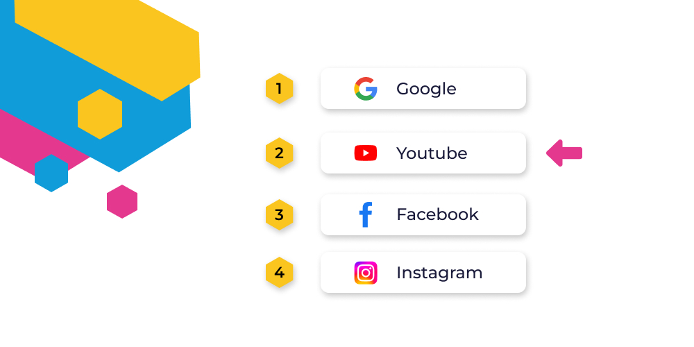 Google Video Ads: How ad campaigns grow your eCommerce shop