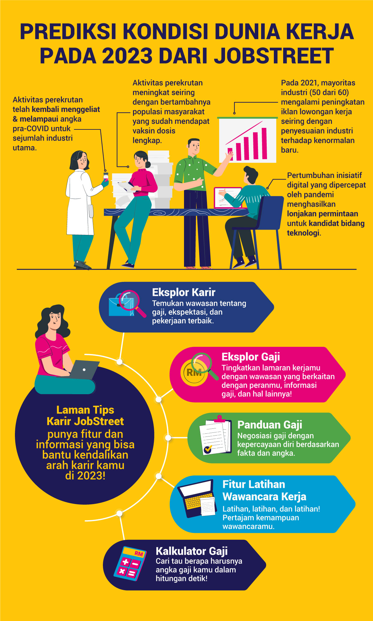 Wujudkan Karir Impianmu di 2023 - Jobstreet Indonesia