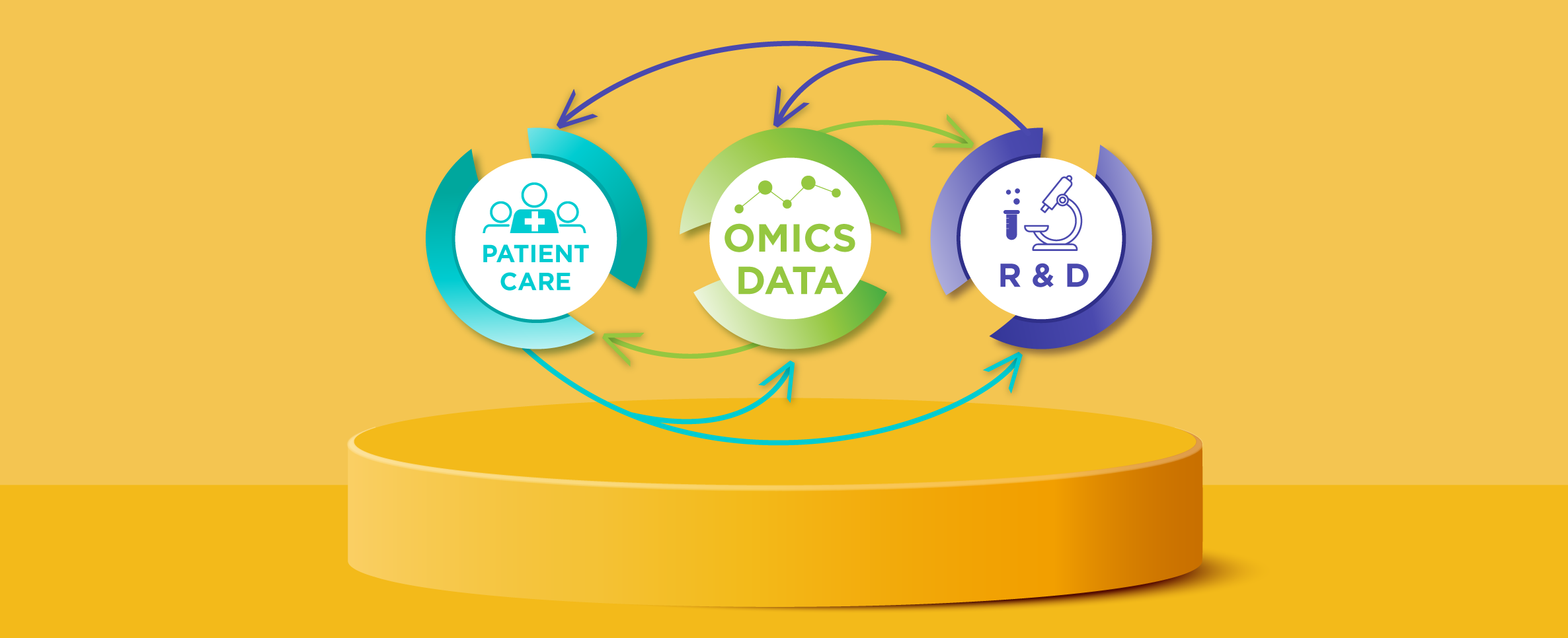 BioCentury - The missing links: how to ensure omics data fulfills its ...