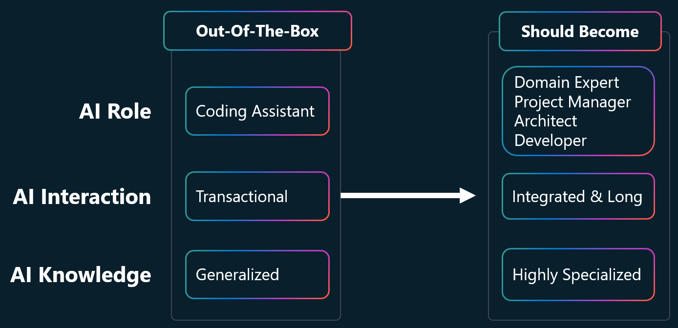 David Minkovski - IT-Consultant & Solution Architect