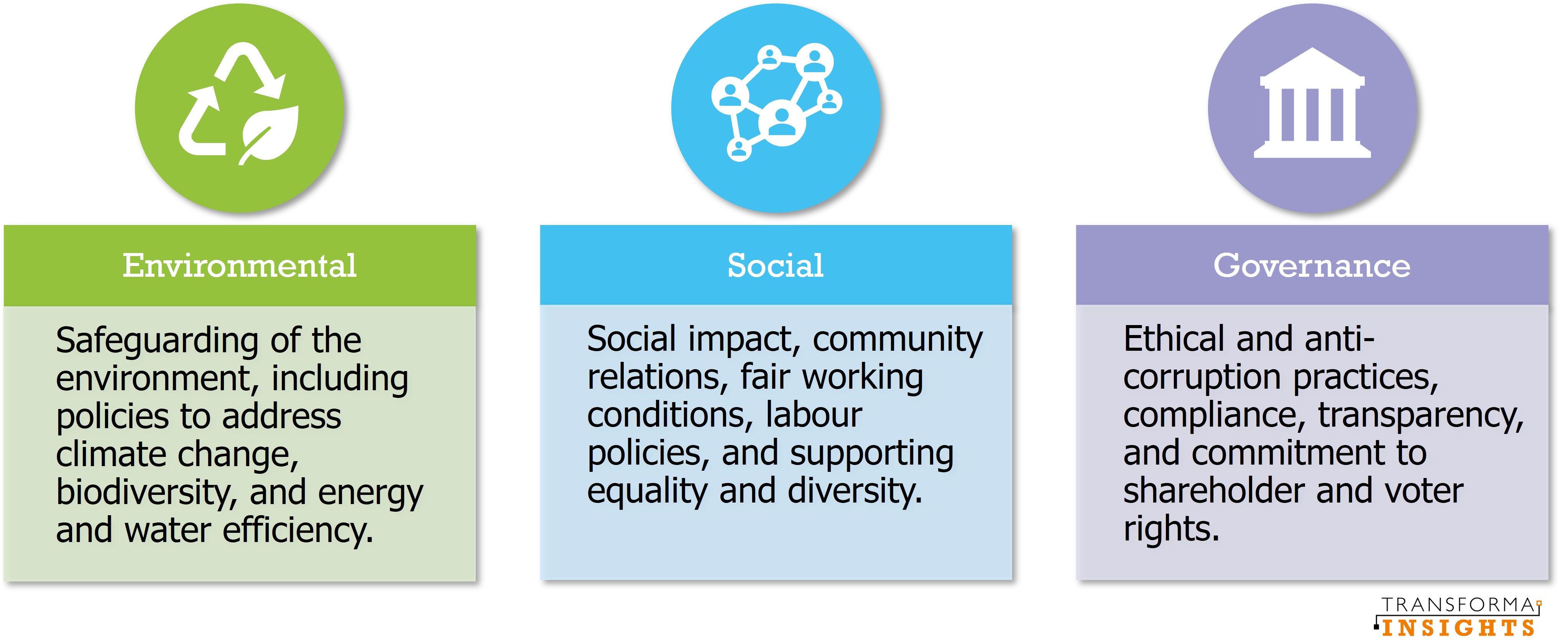ESG And Sustainability Saving The Planet With Technology