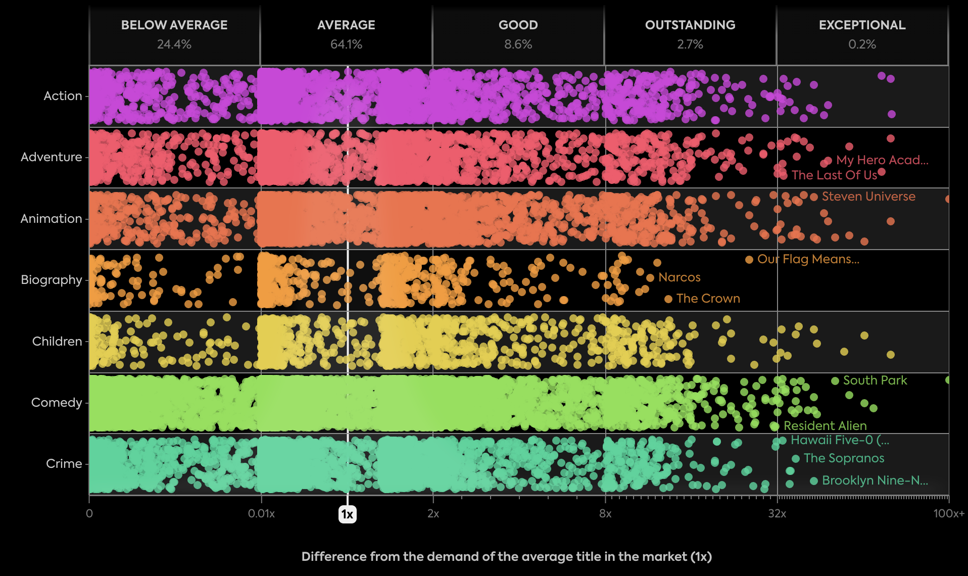 Content calculus: Introducing ROI into the development process | Parrot ...