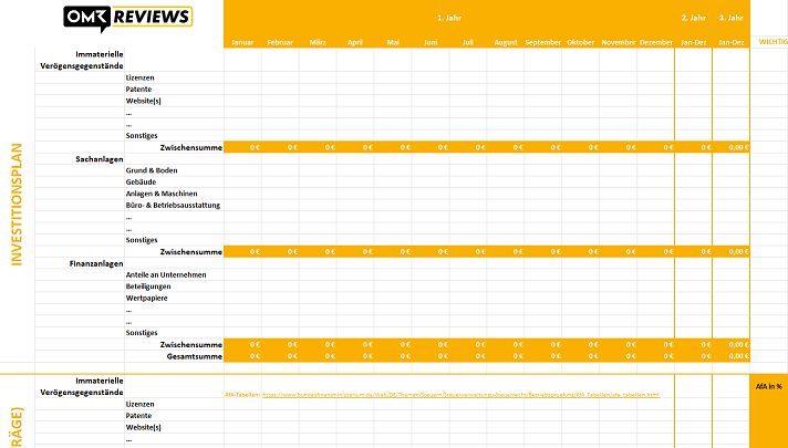 Finanzplanung in 7 Schritten inkl. Finanzplan-Vorlage